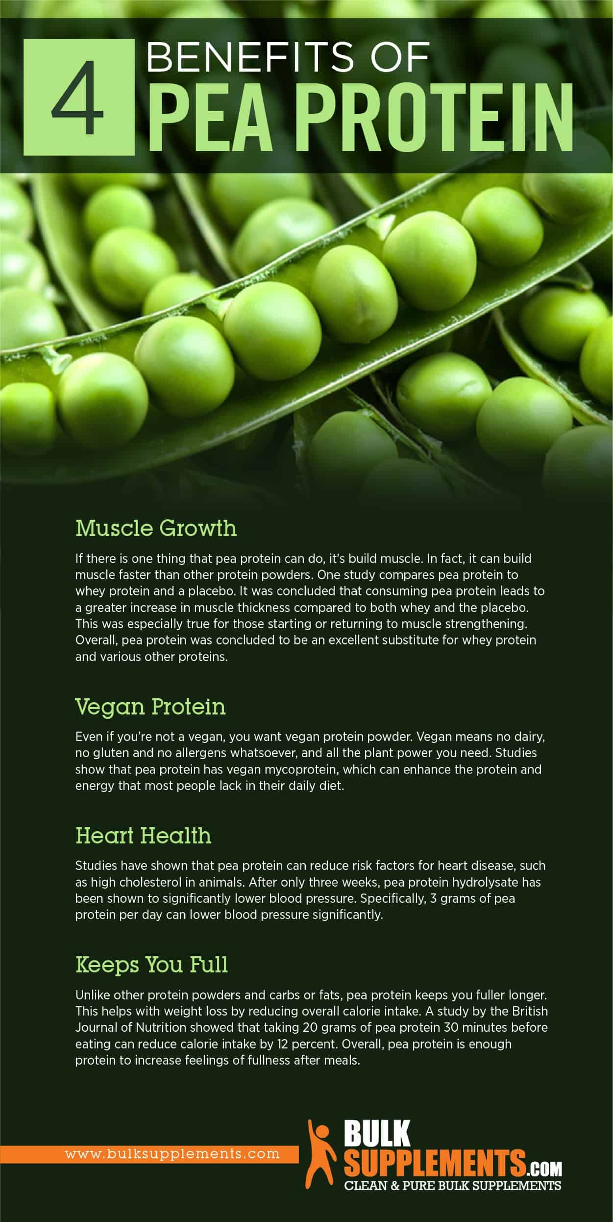 Is pea protein good for muscle building?