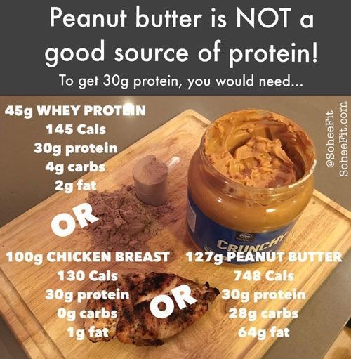 Is peanut butter a complete protein source after a workout?