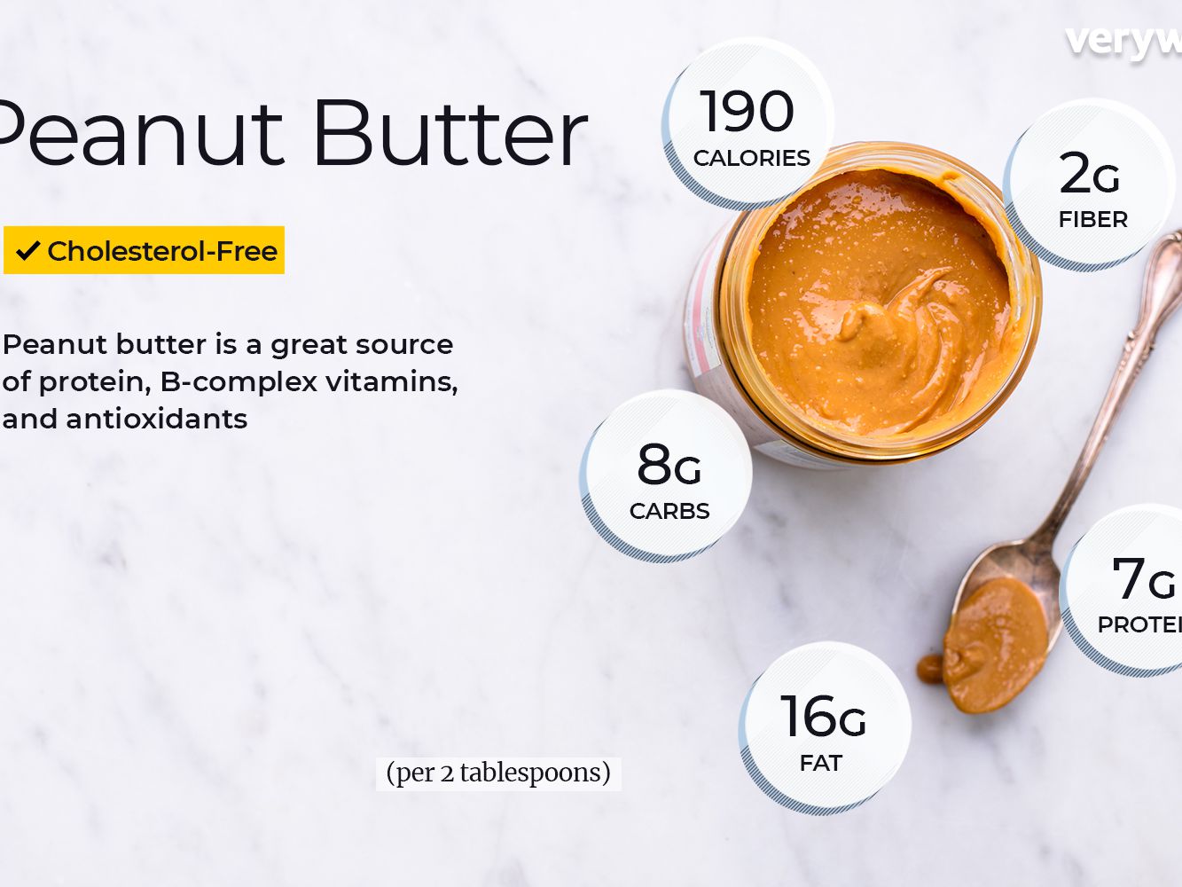 Is peanut butter a healthy food?