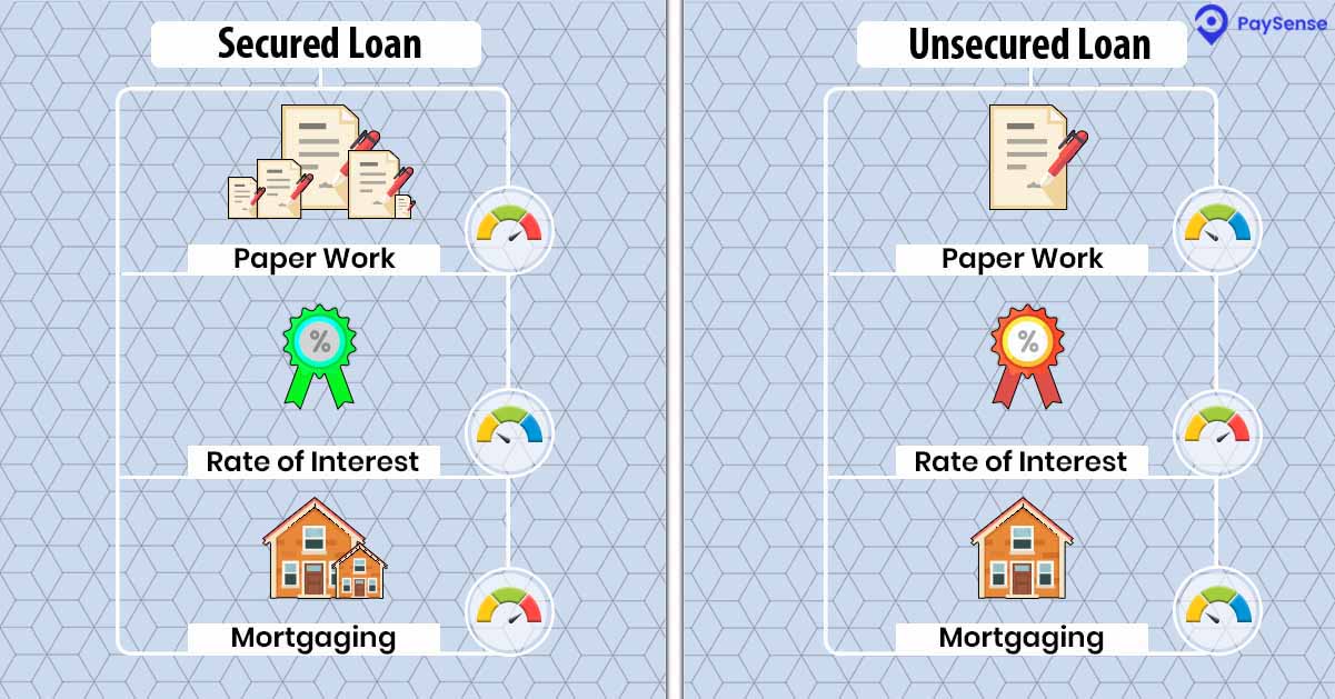Is personal loan a secured loan?