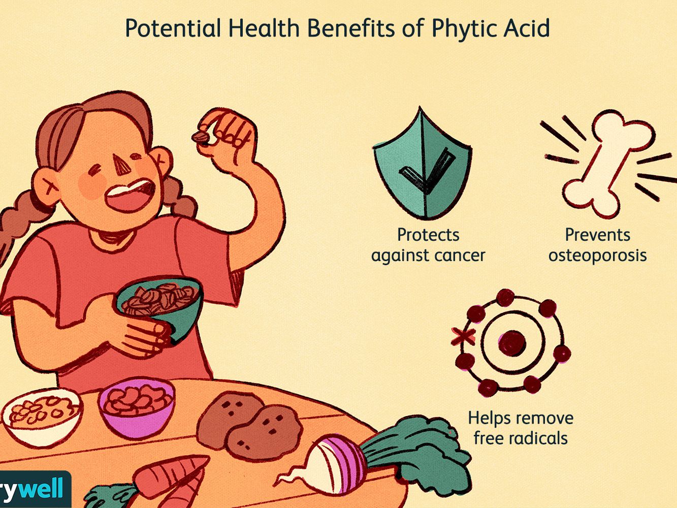 Is phytic acid a myth?