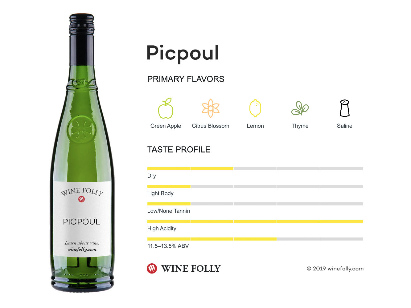 Is Picpoul de Pinet dry or sweet?