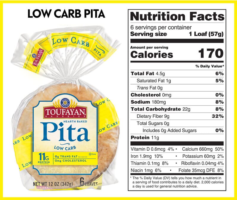 Is pita high in carbs?