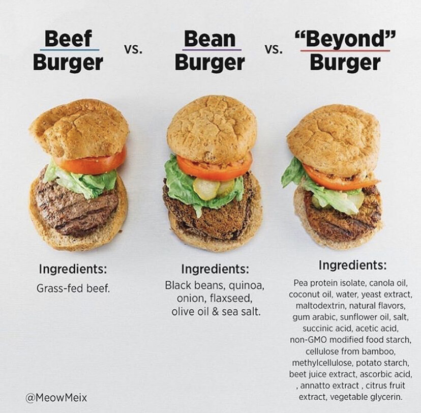 Is plant-based fake meat healthy?