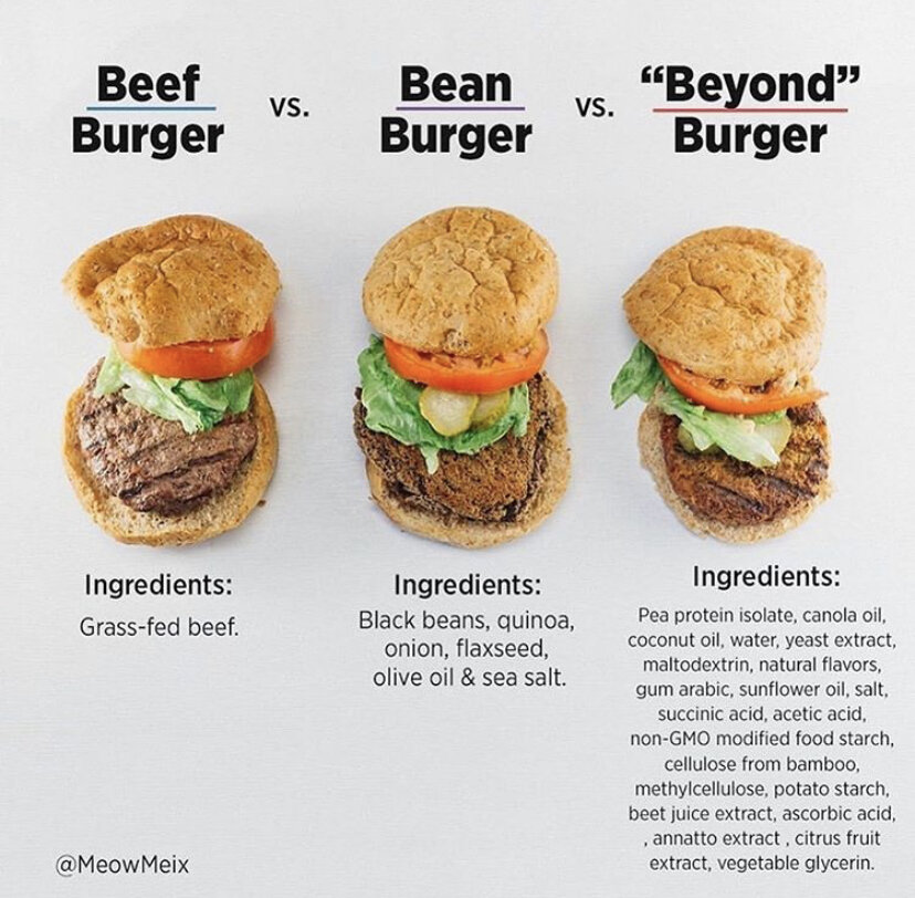 Is plant-based meat healthier than real meat?