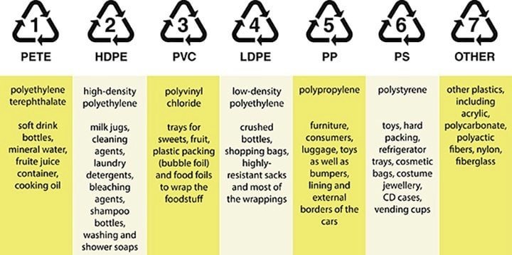 Is plastic safe for aquariums?