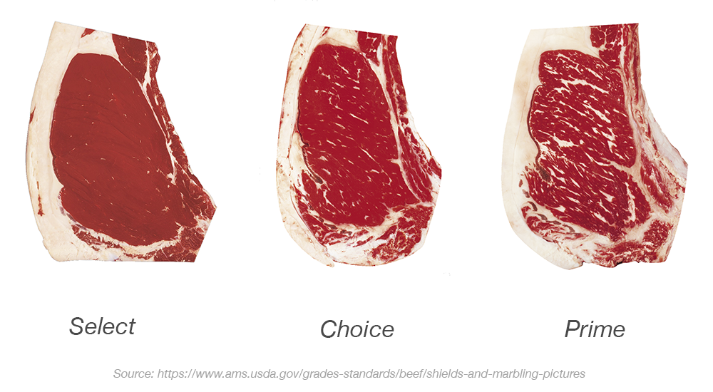 Is prime or premium beef better?