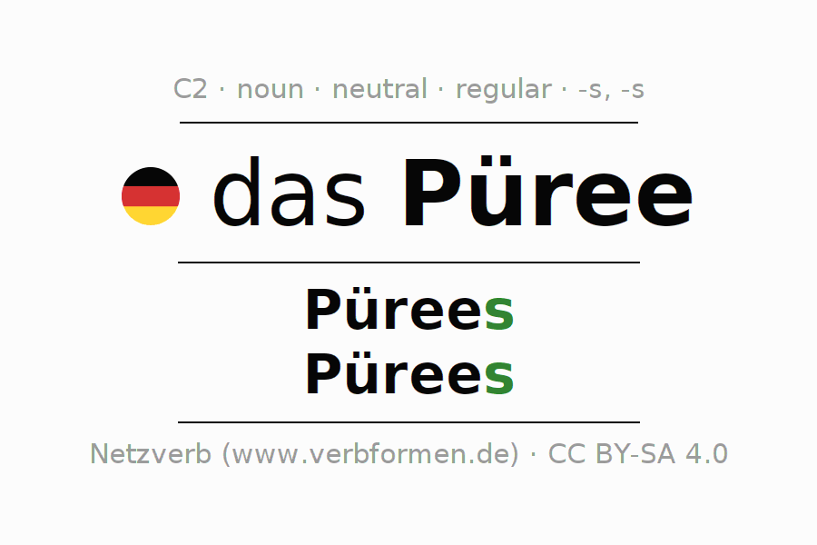 Is puree a noun or verb?