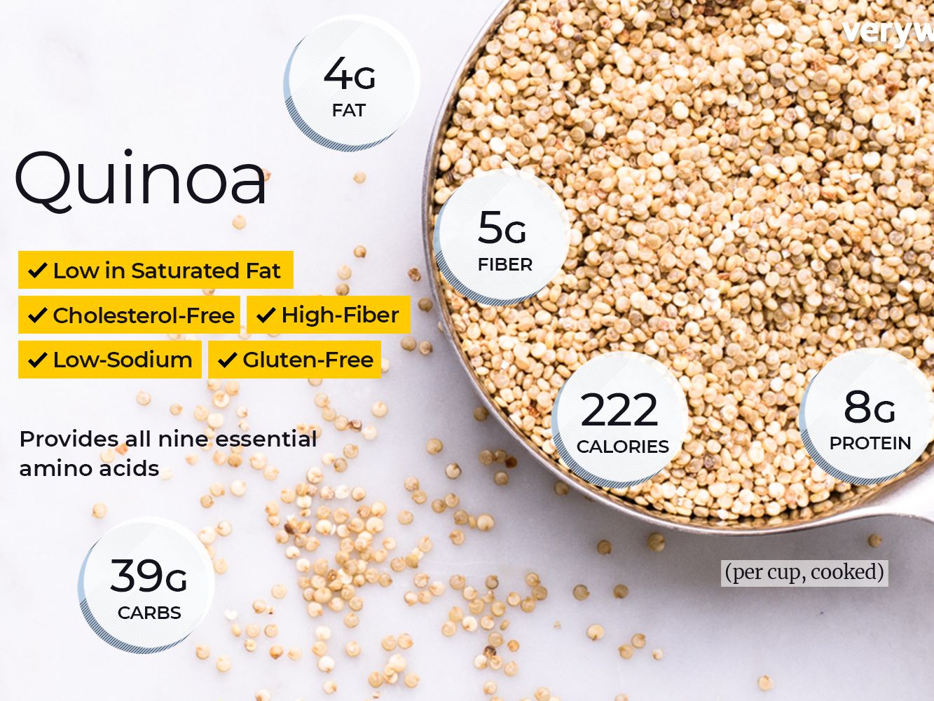 Is quinoa a complete protein bean?
