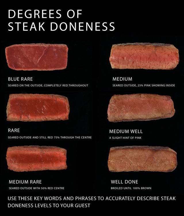 Is rare steak chewier than well done?