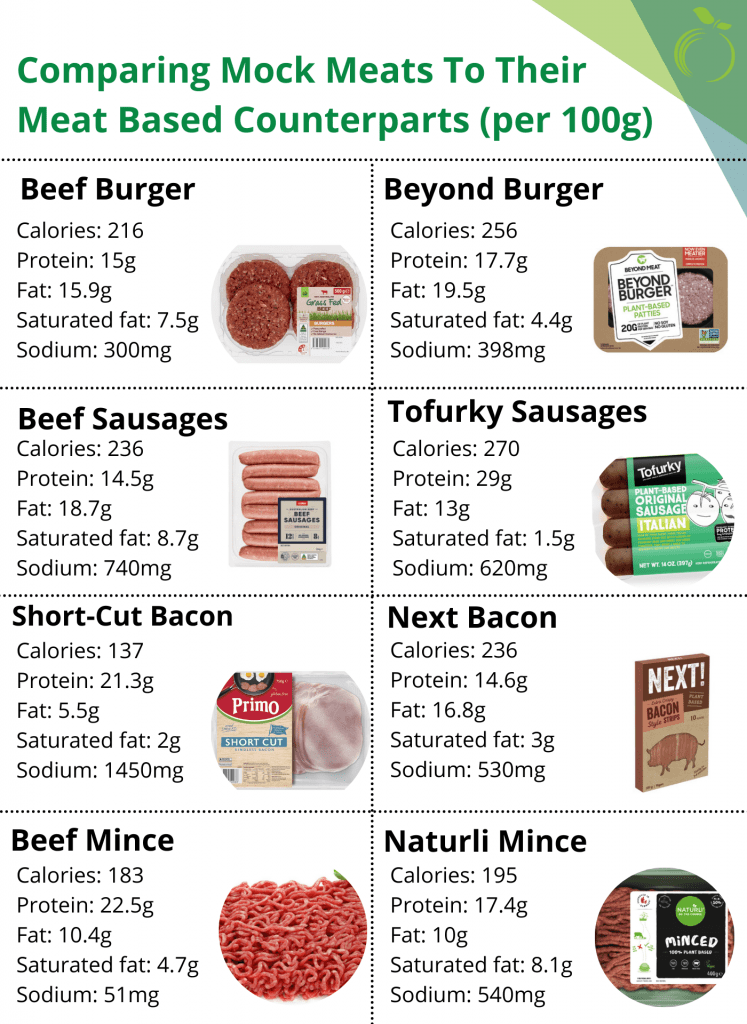 Is real meat or fake meat healthier?
