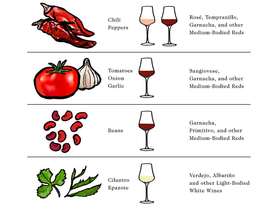 Is red or white wine better with Mexican food?