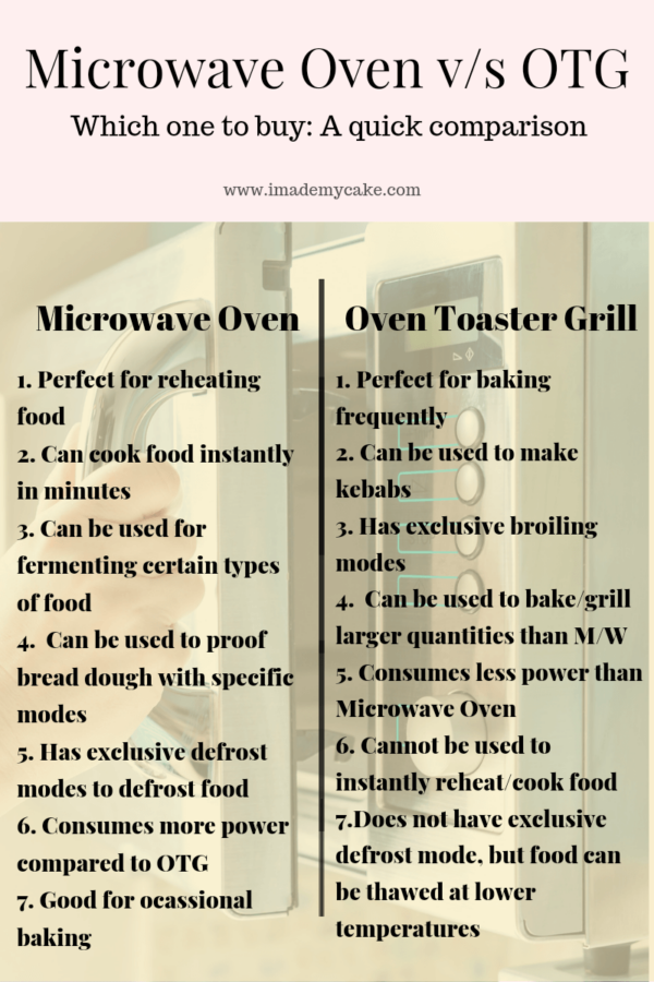 Is reheating in oven better than microwave?