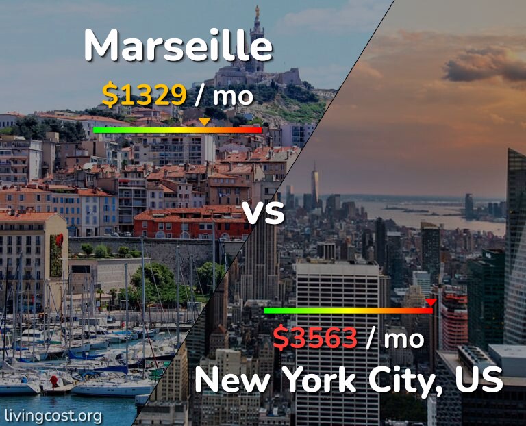 Is rent lower in Marseille than in New York?