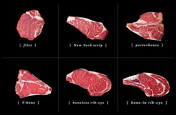 Is rib eye and tenderloin the same?