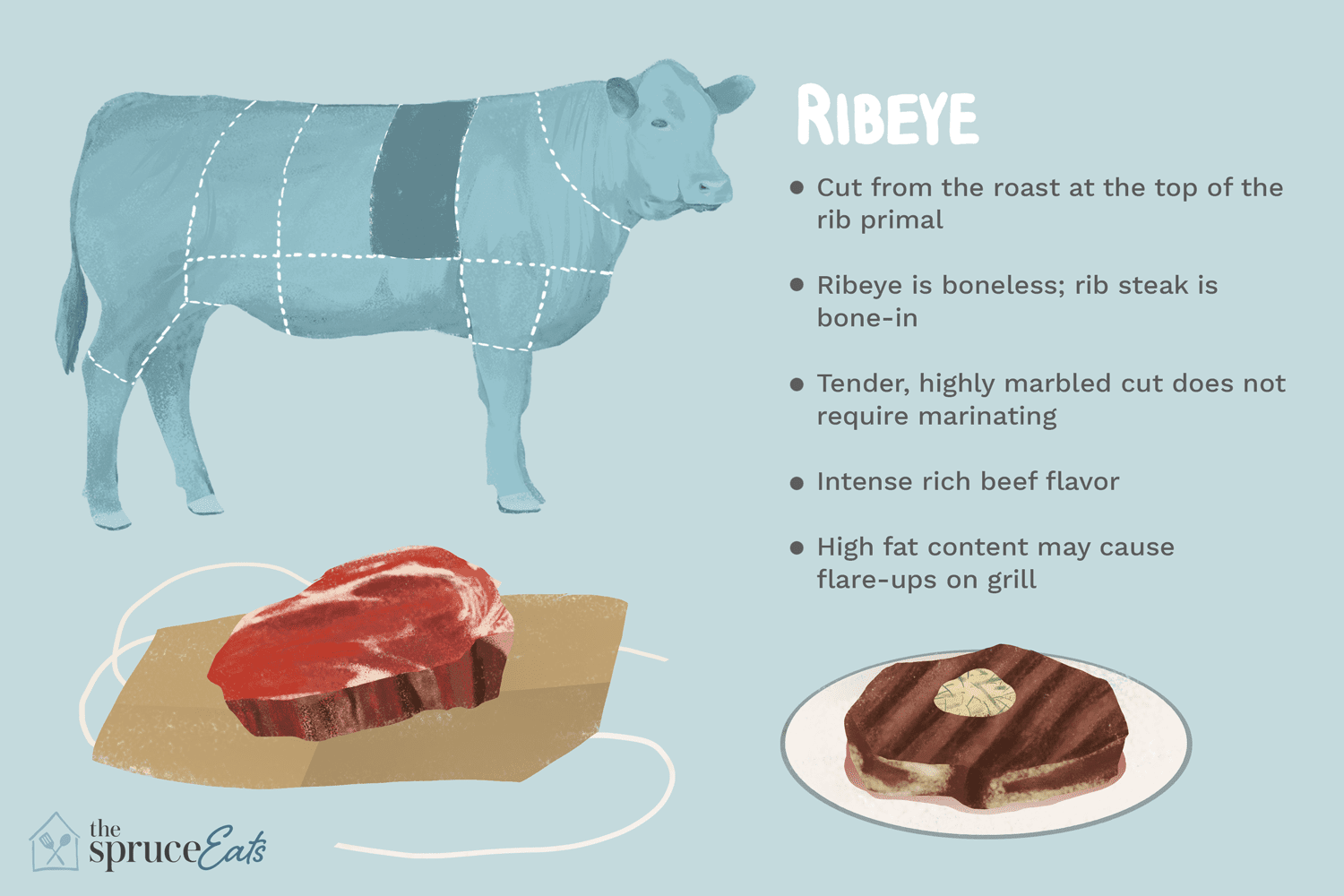 Is Rib Eye Steak Soft?