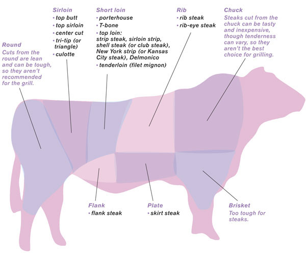 Is ribeye Tough or tender?