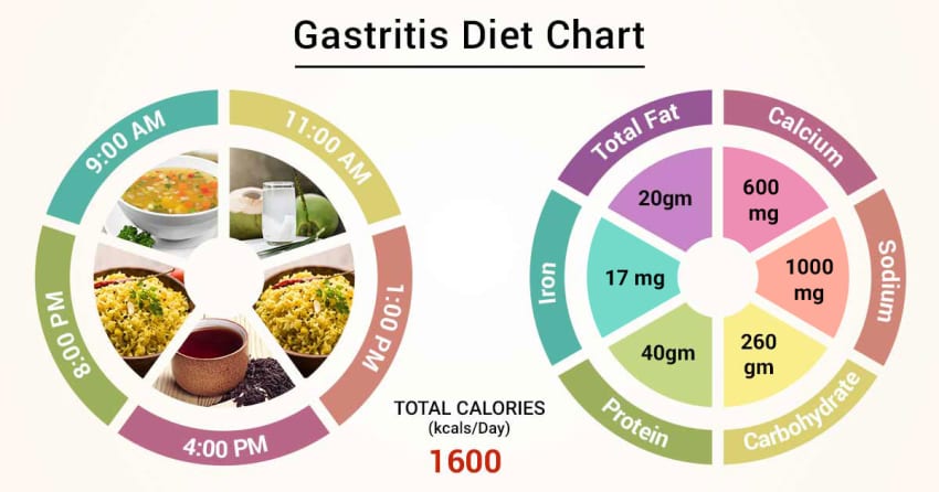 Is rice good for gastritis?