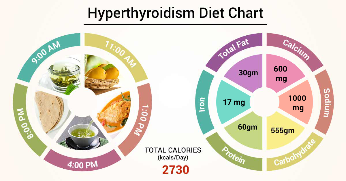 Is rice good for hyperthyroidism?