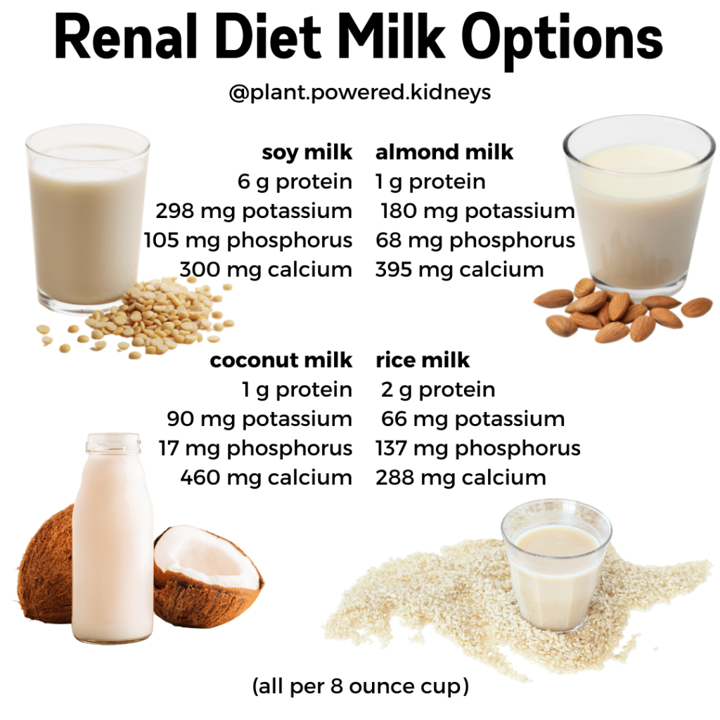Is rice milk or almond milk better for CKD?