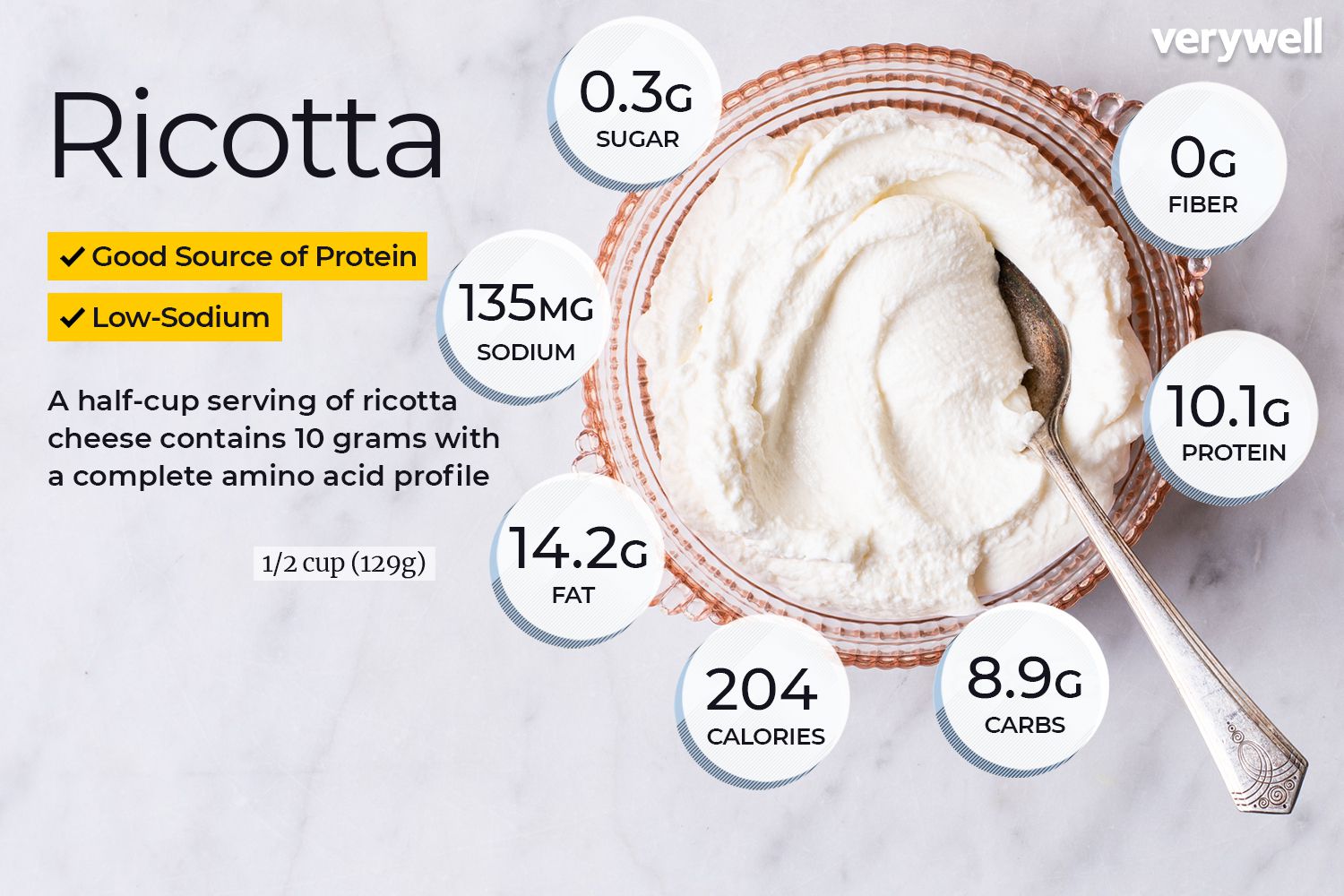 Is ricotta cheese a healthy snack?