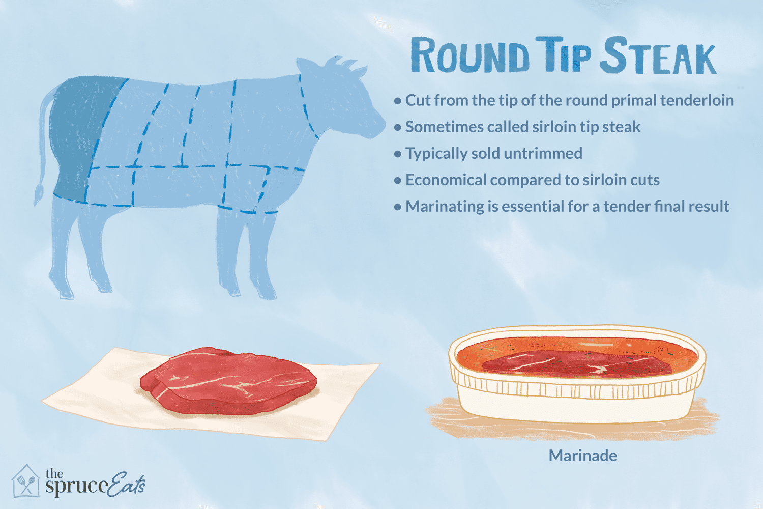 Is round tip steak tough?