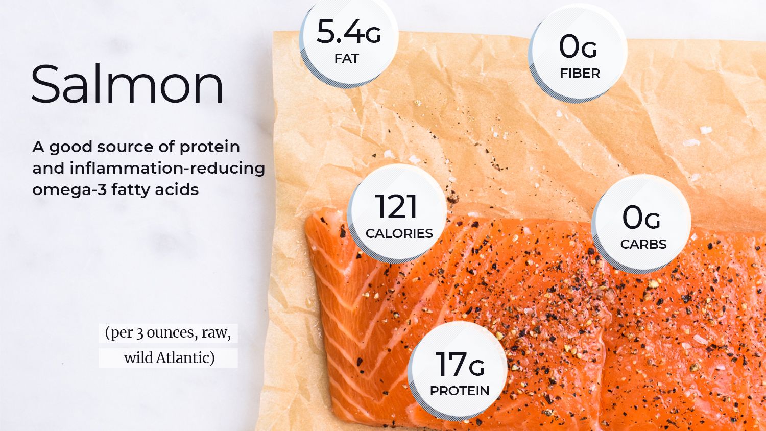 Is salmon considered a lean fish?