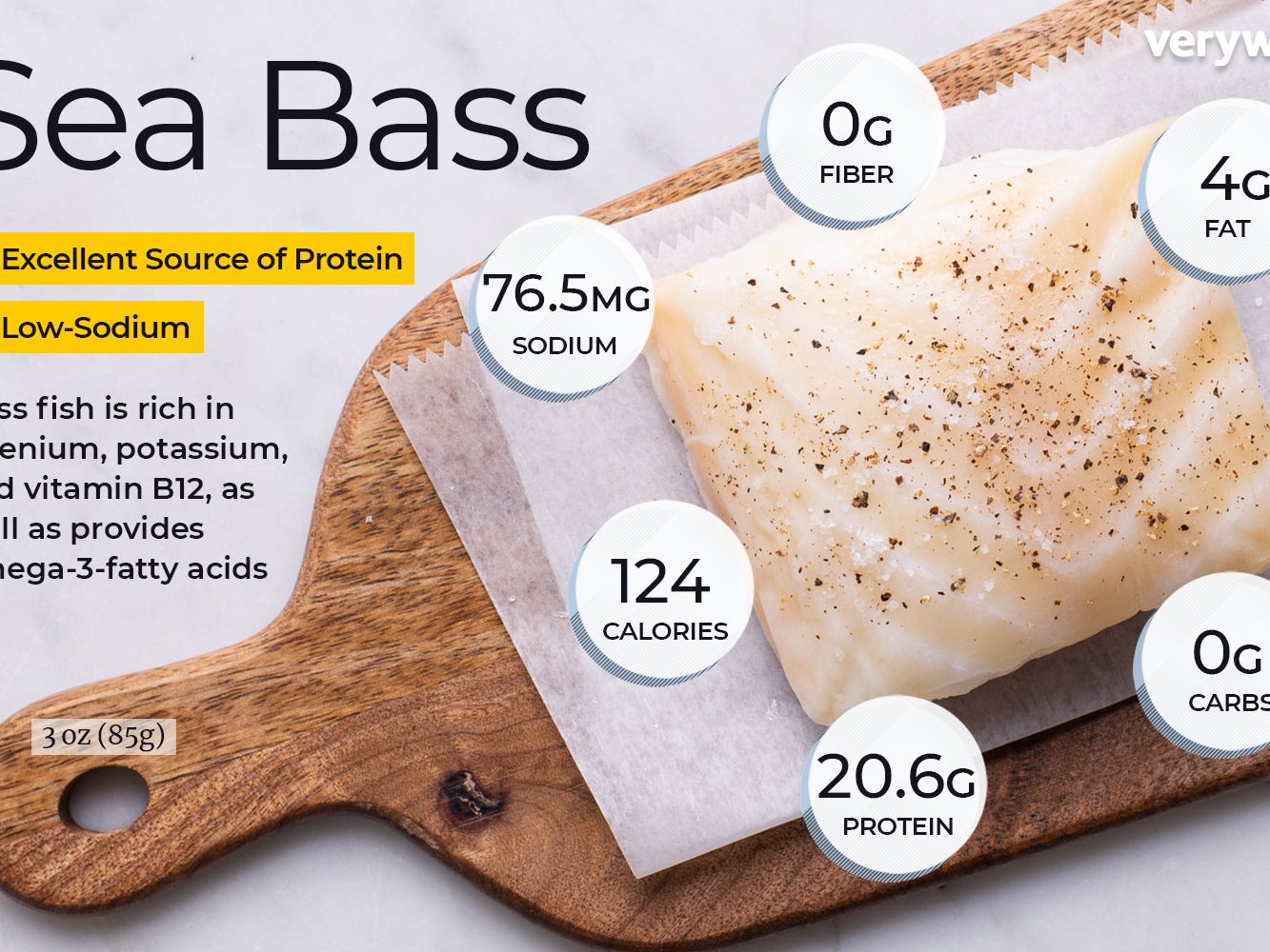 Is Sea bass fish good for you?