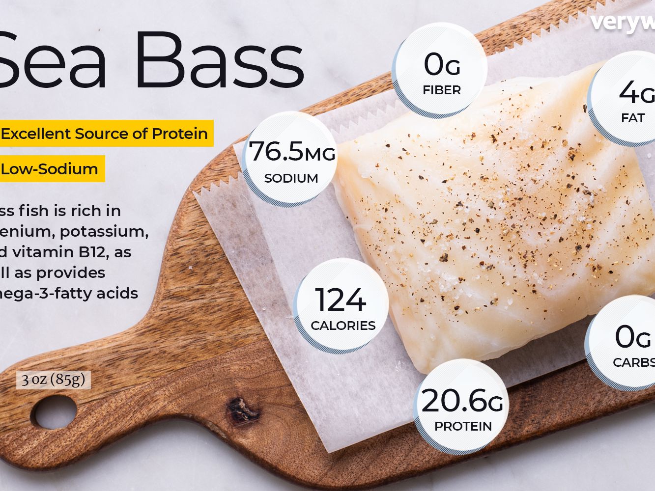 Is sea bass good for diet?