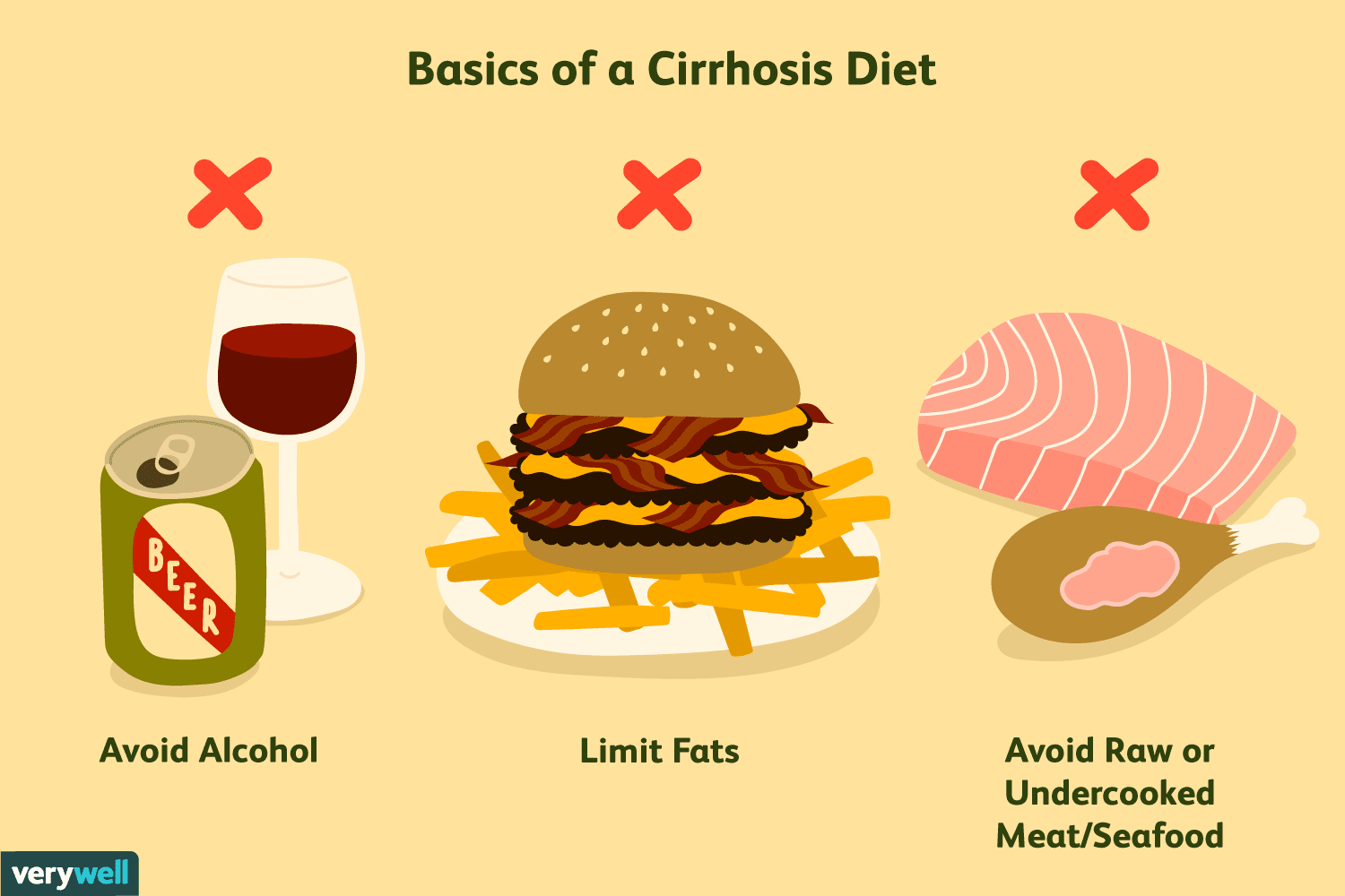 Is seafood bad for cirrhosis?
