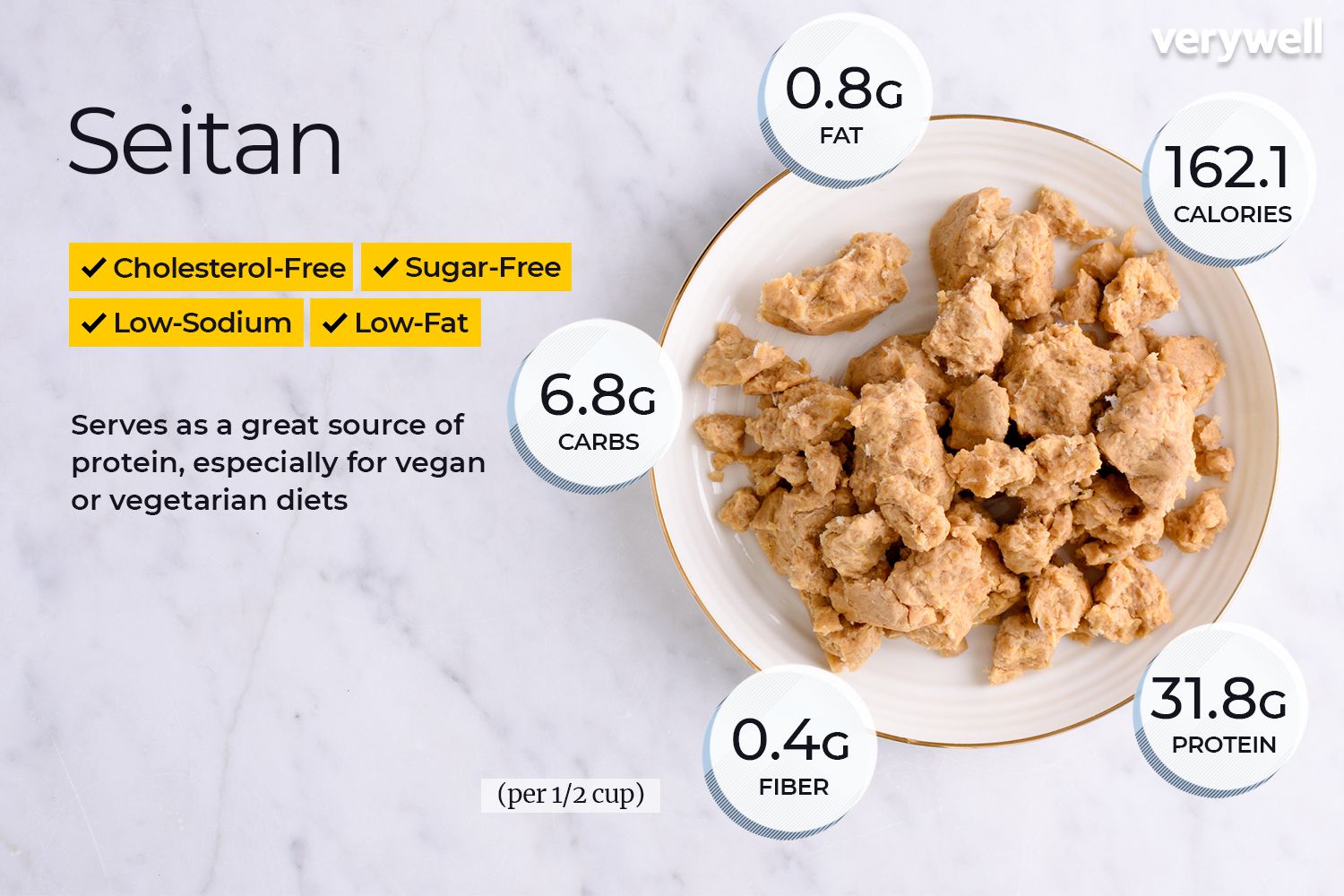 Is seitan chicken healthy?