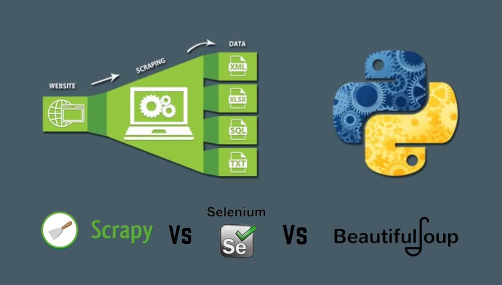 Is Selenium better than BeautifulSoup faster?