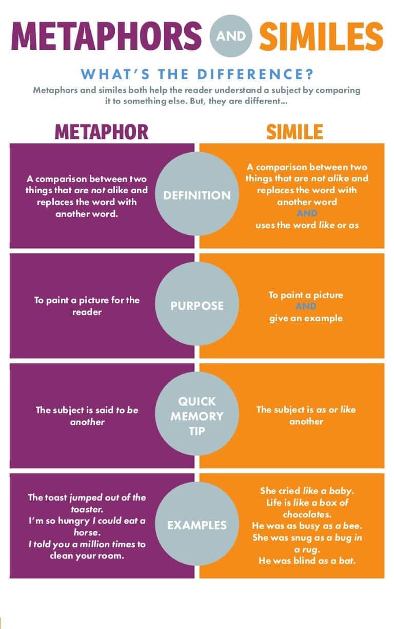 Is simile a technique?