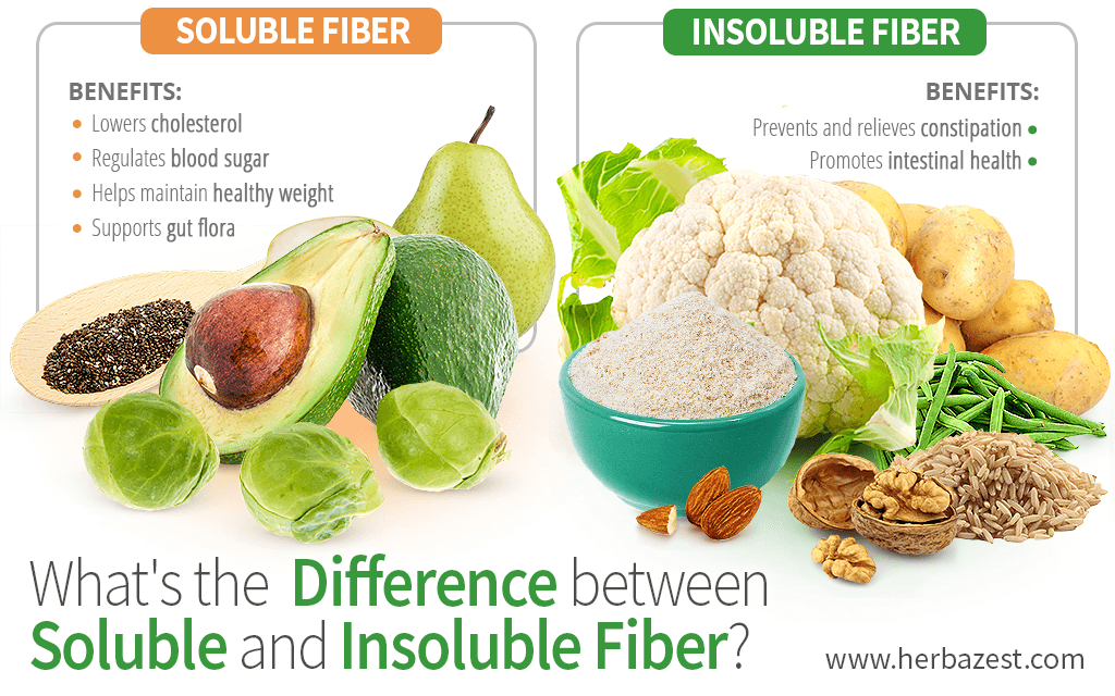 Is soluble fiber bad for constipation?