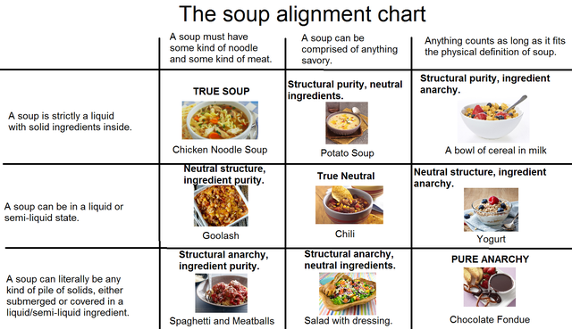 Is soup technically a drink?