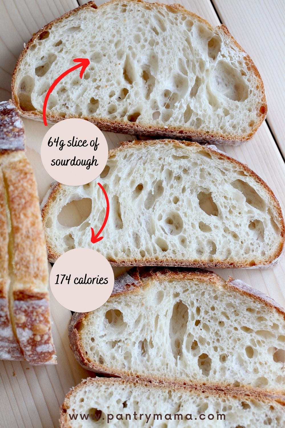 Is sourdough bread high in calories?
