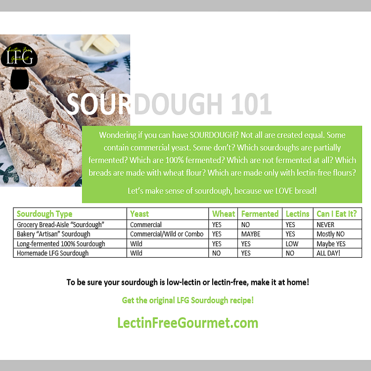 Is sourdough bread lower in lectins?