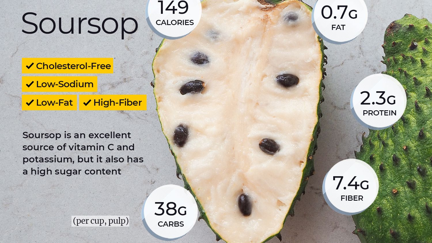 Is soursop good for You?