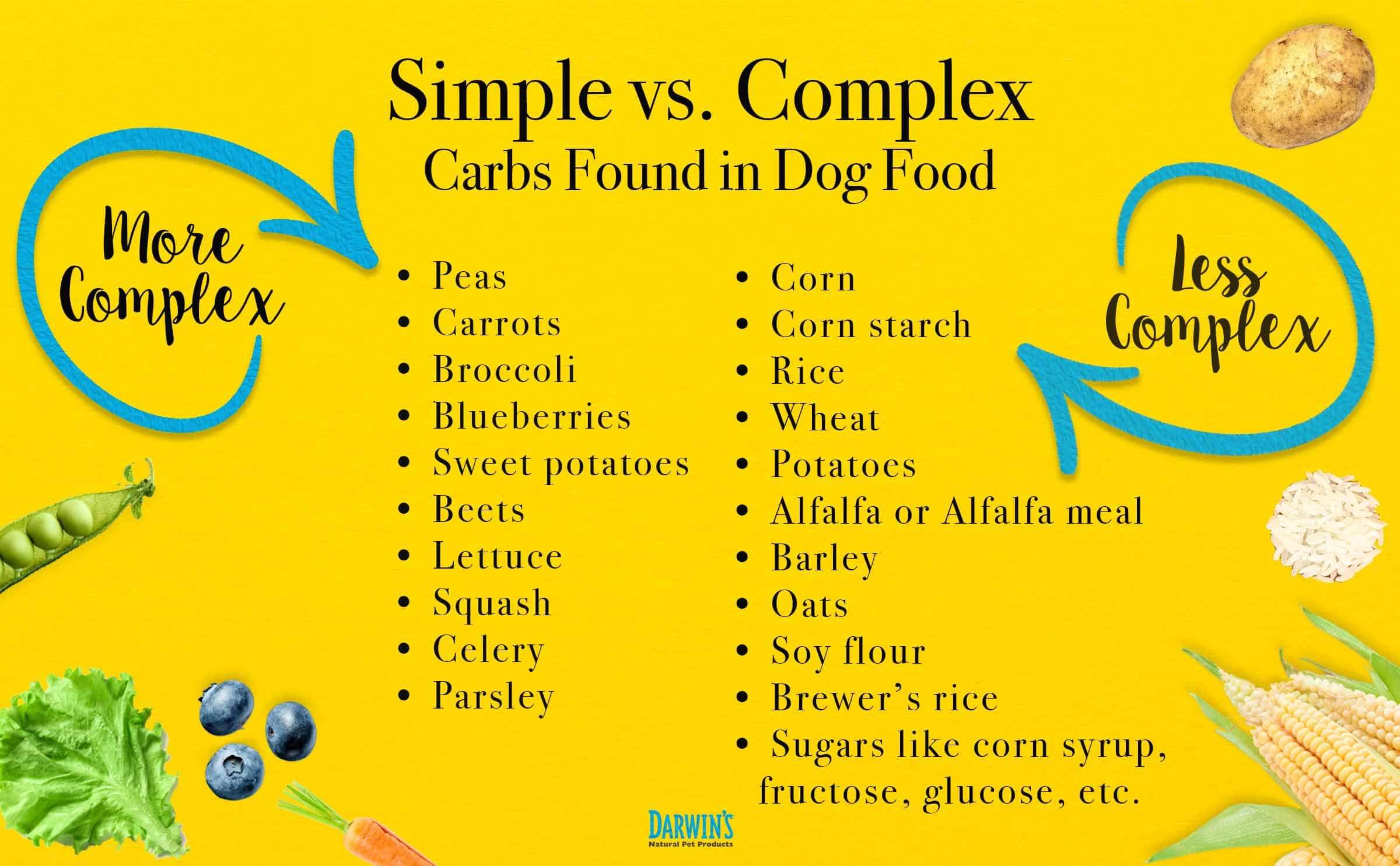 Is soy a complex carbohydrate?