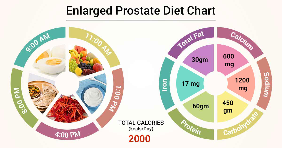 Is soy good for enlarged prostate?