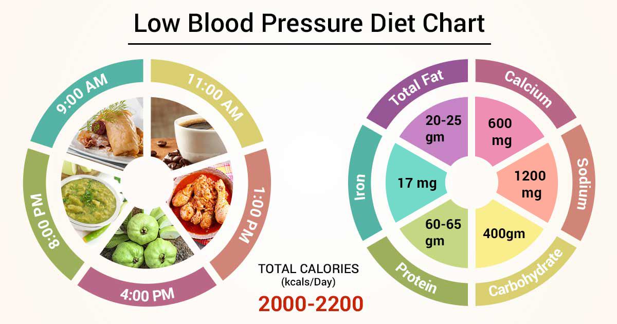 Is soy good for low blood pressure?