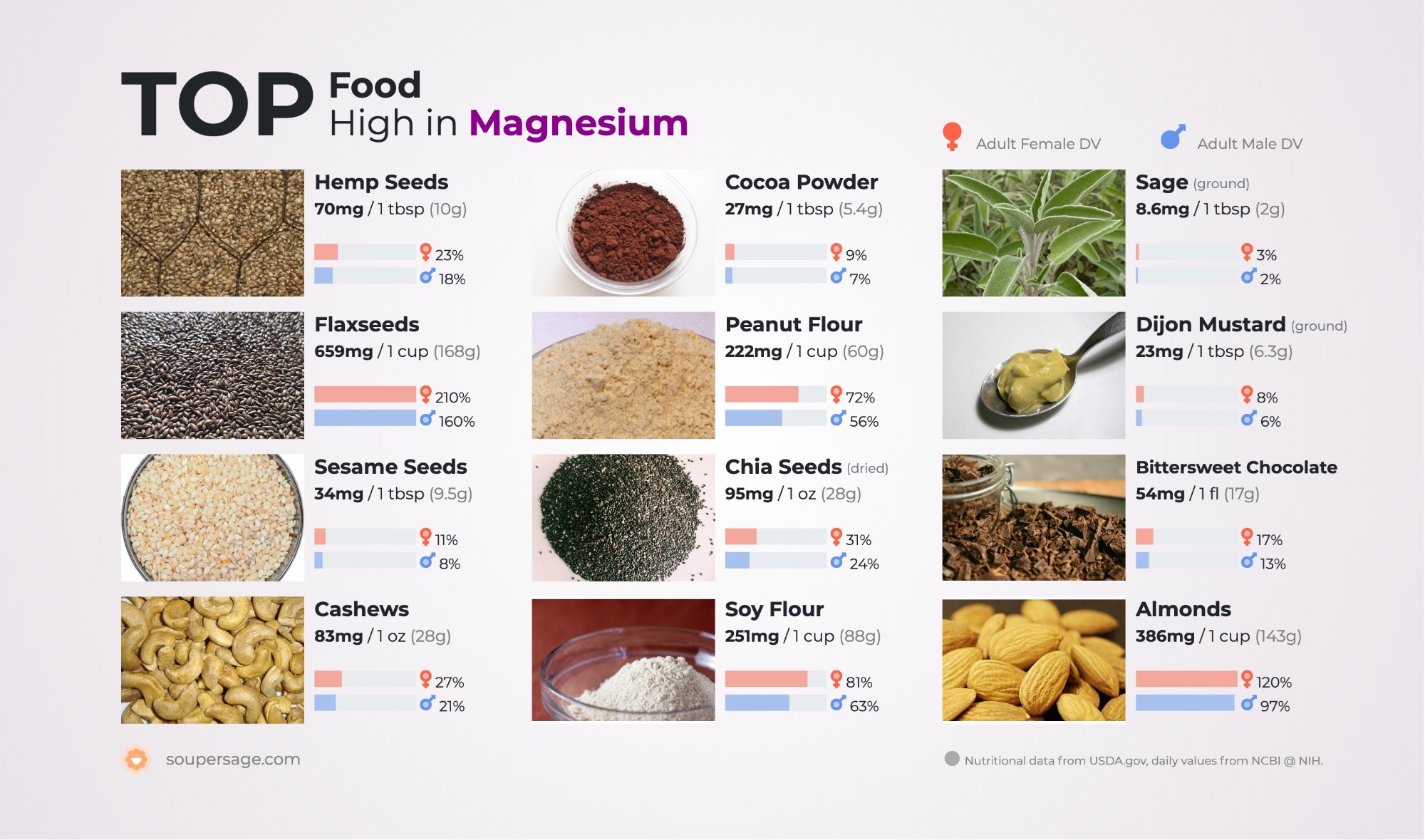 Is soy high in magnesium?