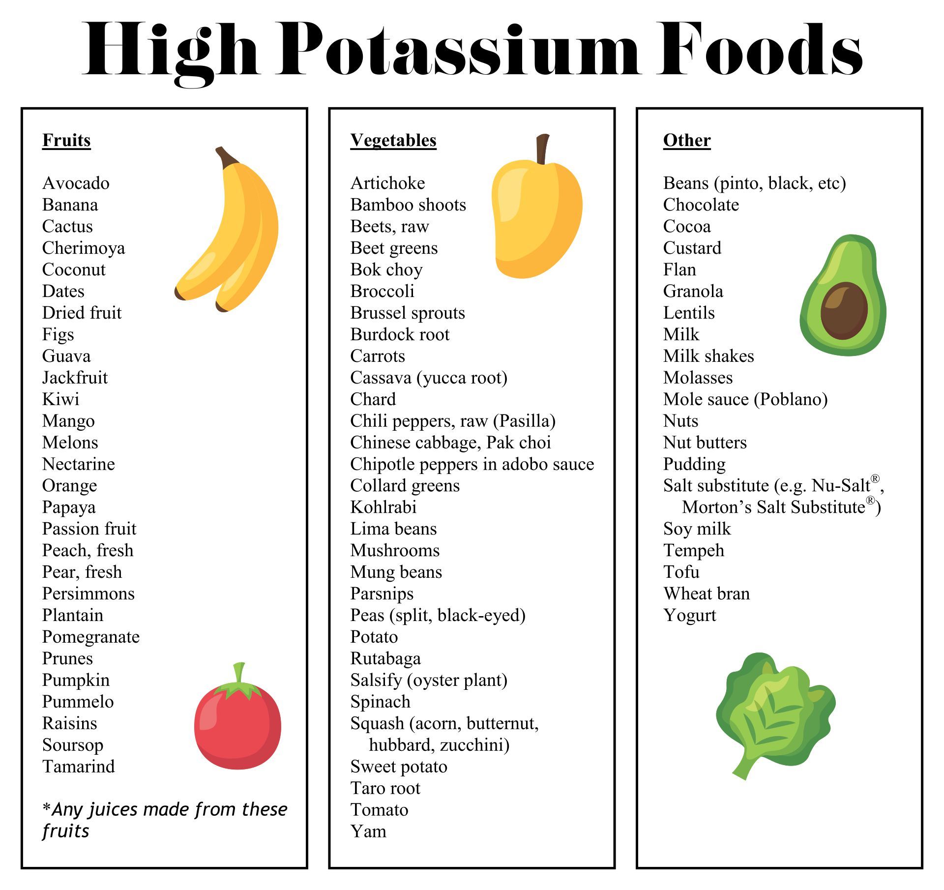 Is soy high in potassium?