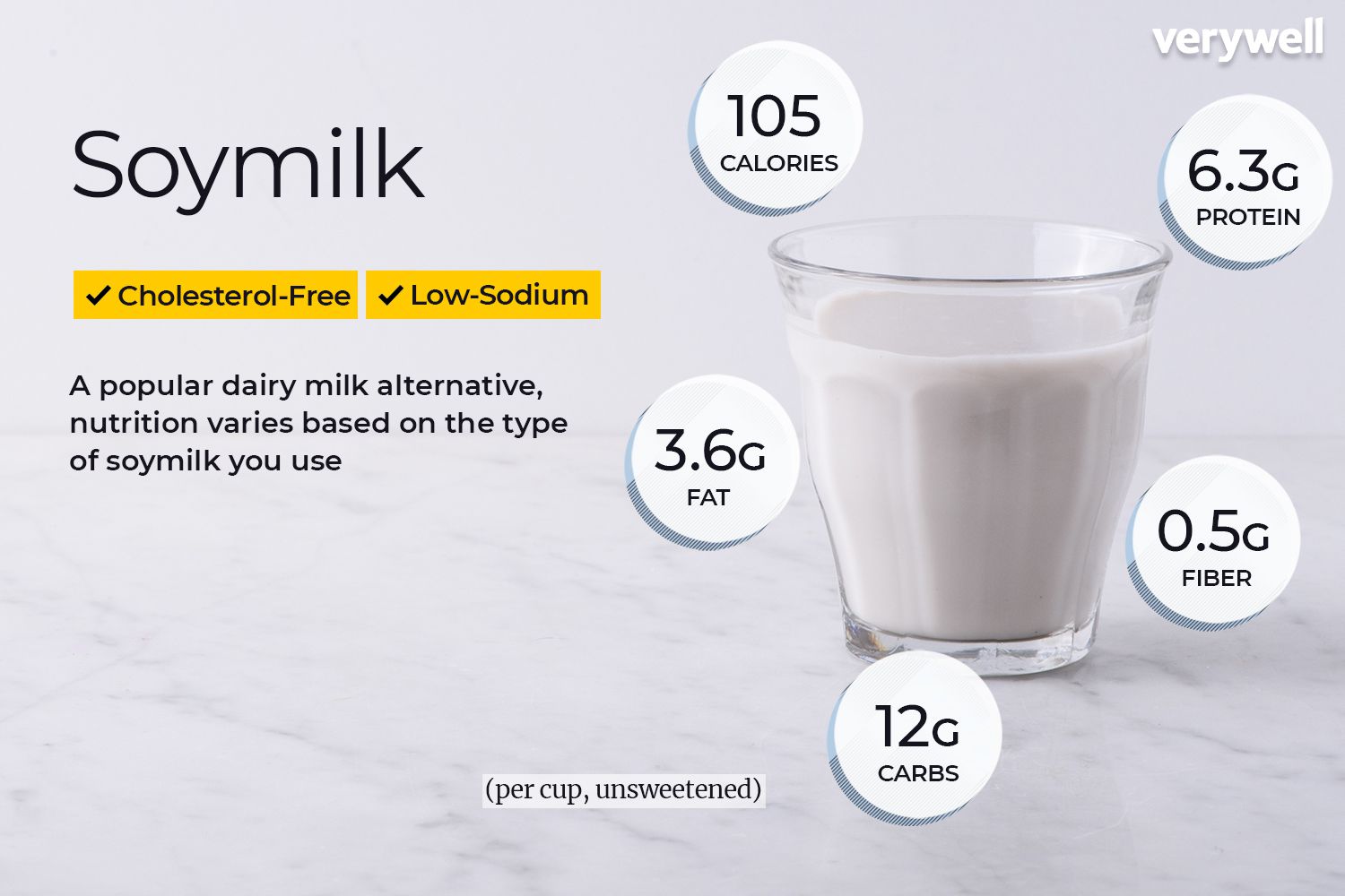 Is soy milk high in sugar?