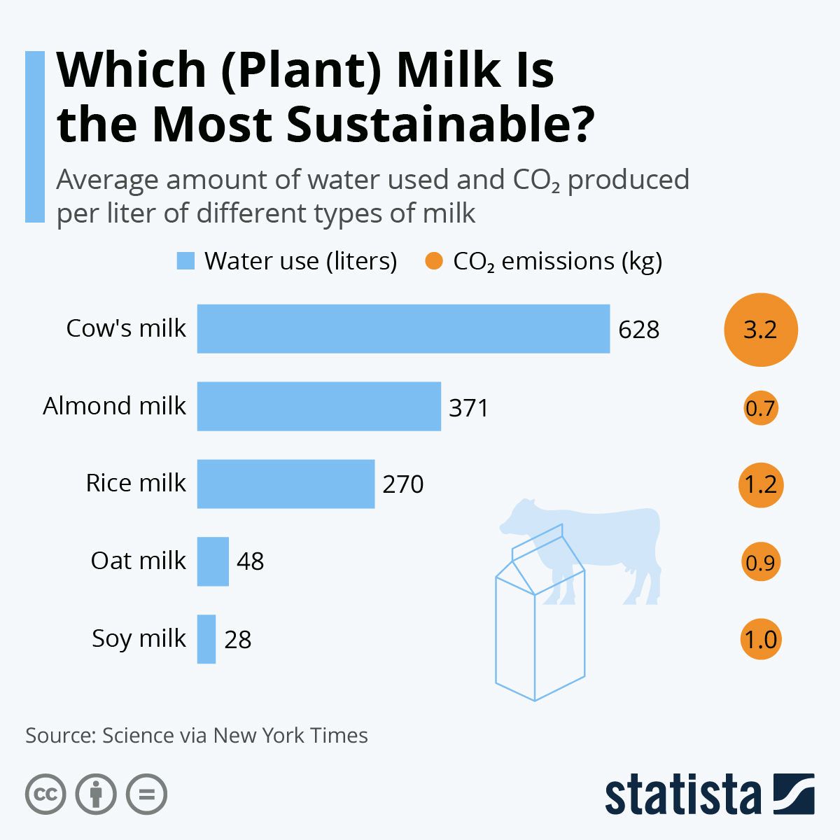 Is soy milk mostly water?