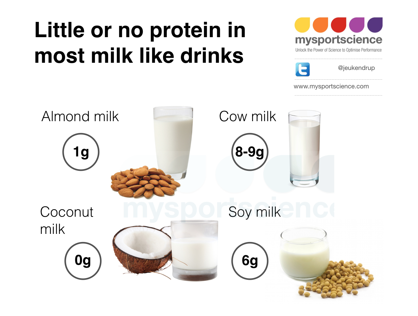 Is soy milk similar to regular milk?