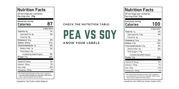 Is soy or pea protein better for you?