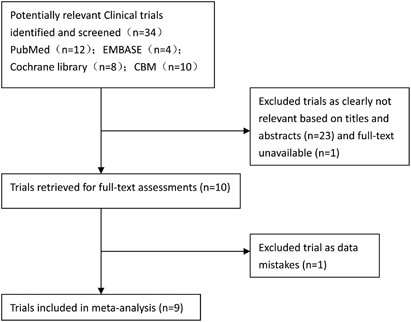 Is soy protein consumption beneficial for patients with pre-dialysis chronic kidney disease?