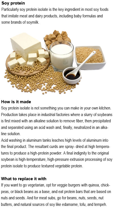 Is soy protein isolate bad for You?