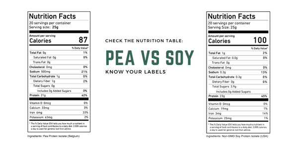 Is soy protein or pea protein better?
